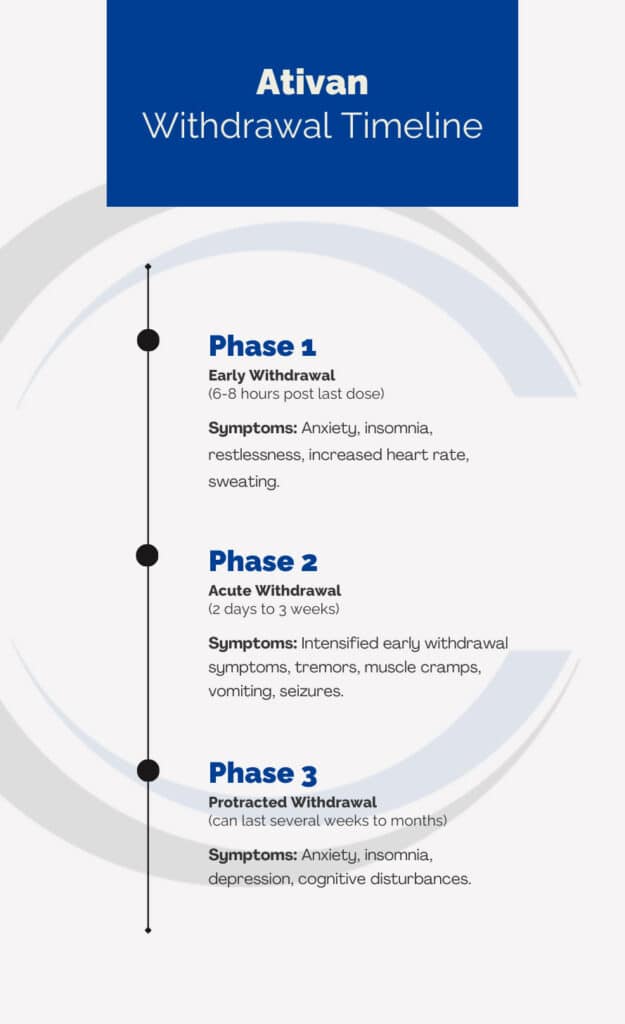 Ativan Withdrawal - How Long Does Ativan Withdrawal Last?